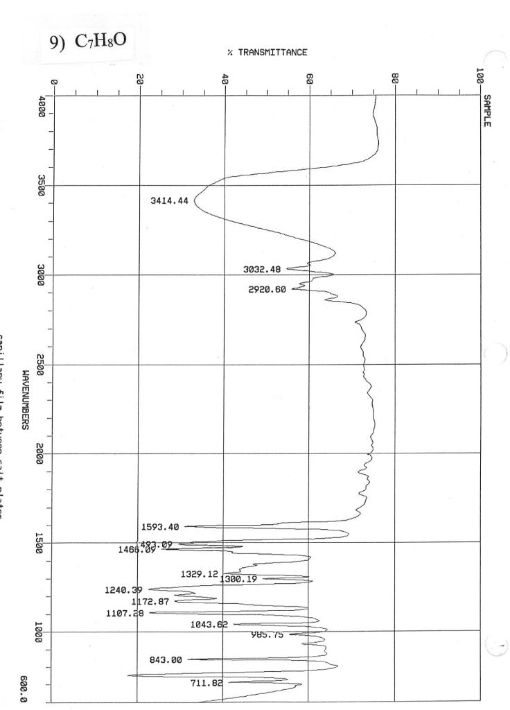 Solved C7H8O Using the H-NMR, C-NMR and Infared provided, | Chegg.com