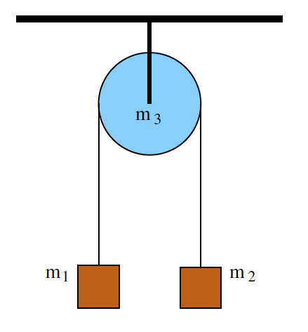 Solved Two boxes hang from a solid disk pulley that is free | Chegg.com