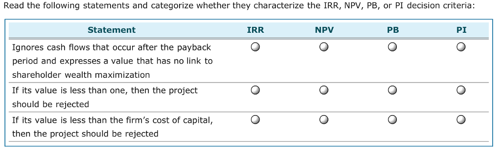 Solved Read the following statements and categorize whether | Chegg.com