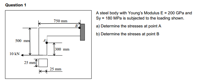Solved A steel body with Young s Modulus E = 200 GPa and Sy | Chegg.com