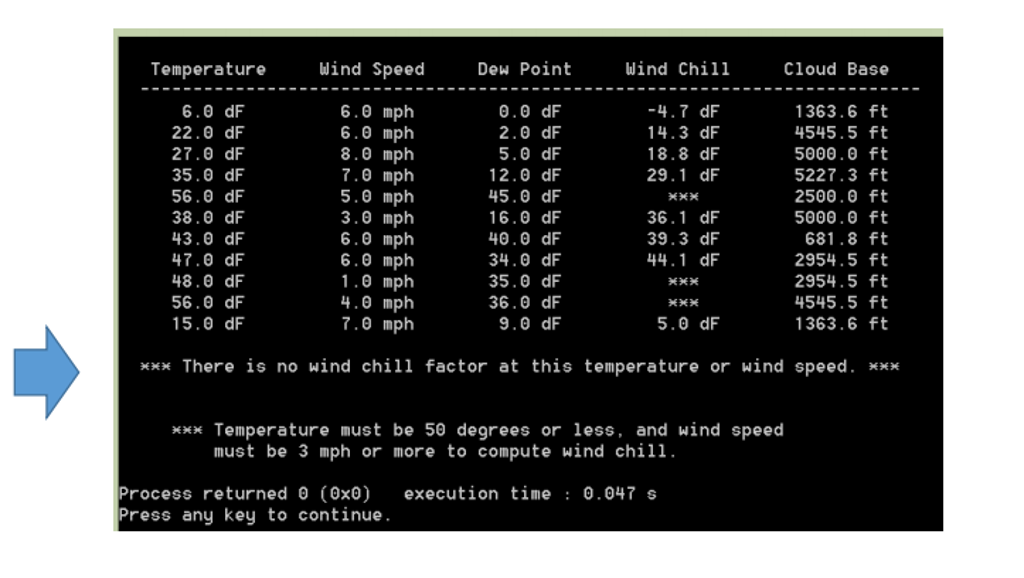 Solved C++ Weather Program – File handling and Loops | Chegg.com