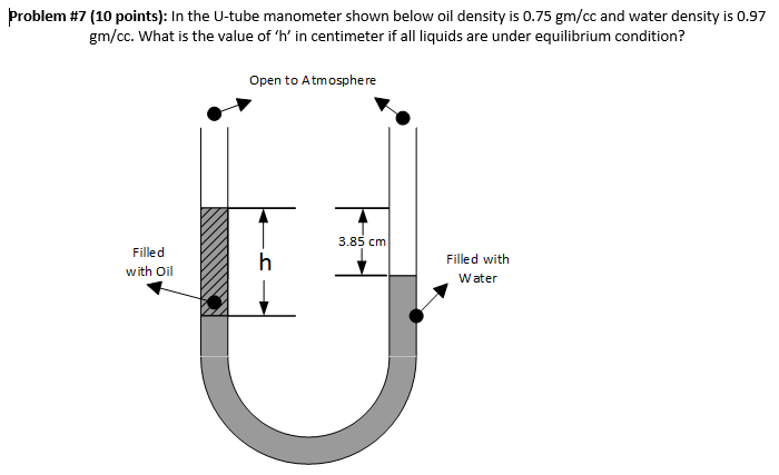 Solved In the U-tube manometer shown below oil density is | Chegg.com