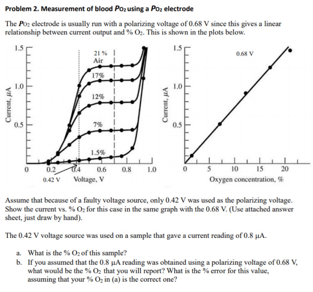Solved Problem 2. Measurement of blood Poz using a Po2 | Chegg.com