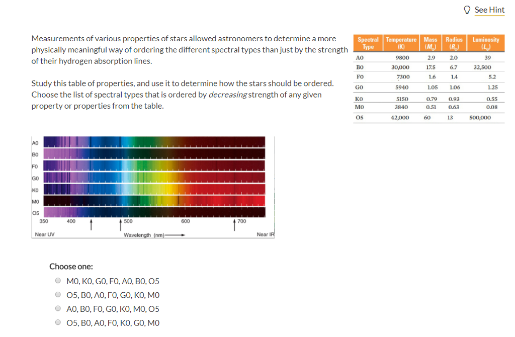 Solved See Hint Measurements of various properties of stars | Chegg.com