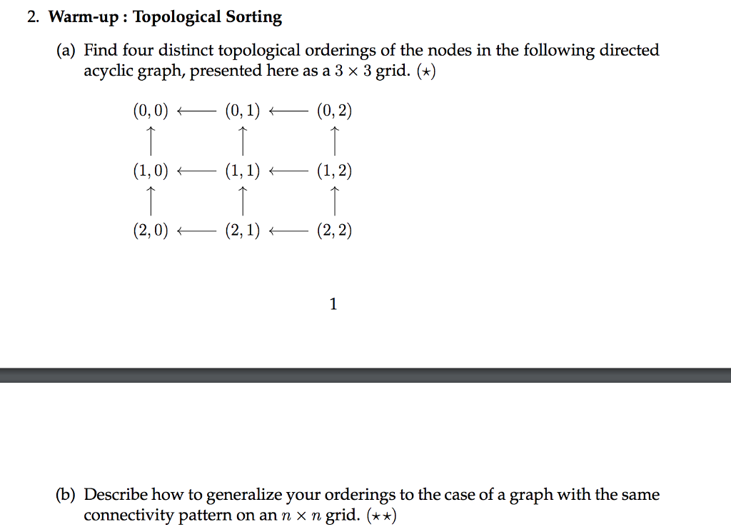 Solved Topological Sorting Generalization: Part b, describe | Chegg.com