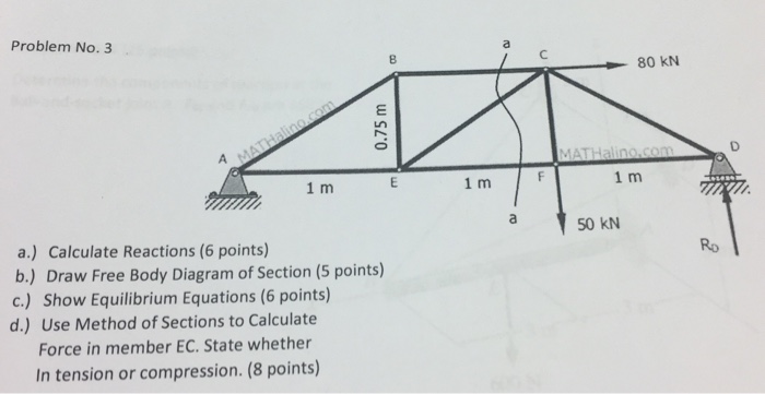 Solved Calculate Reactions Draw Free Body Diagram of | Chegg.com Solved Calculate Reactions Draw Free Body Diagram of | Chegg.com