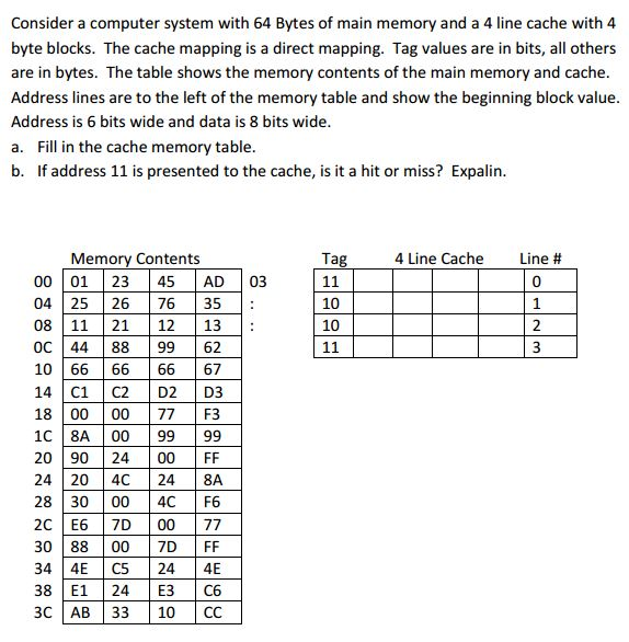 Solved Consider a computer system with 64 Bytes of main | Chegg.com