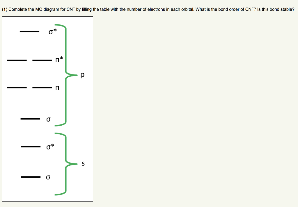 Solved (1) Complete the MO diagram for CN by filling the | Chegg.com