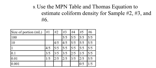 How To Use Mpn Table | Decoration Examples