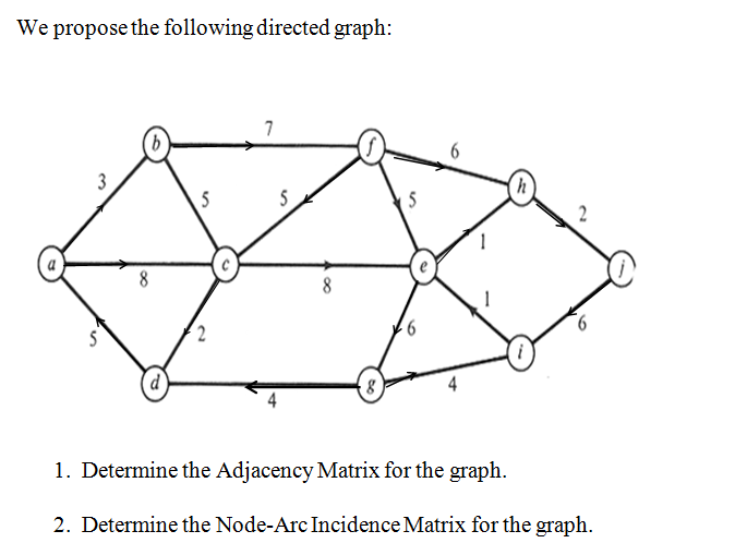 Solved We propose the following directed graph: 1. Determine | Chegg.com