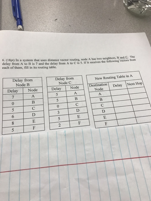 Solved In a system that uses distance vector routing node A | Chegg.com