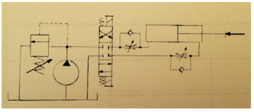 A hydraulic has meter-out flow control. The cylinder | Chegg.com