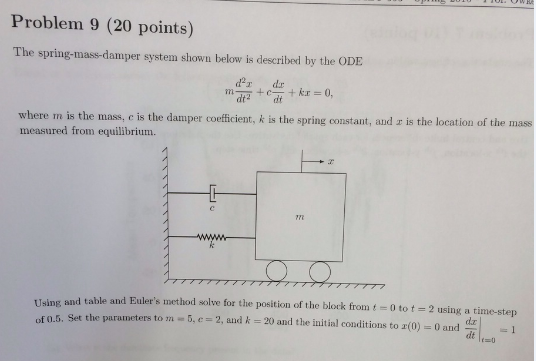 Solved The spring-mass-damper system shown below is | Chegg.com