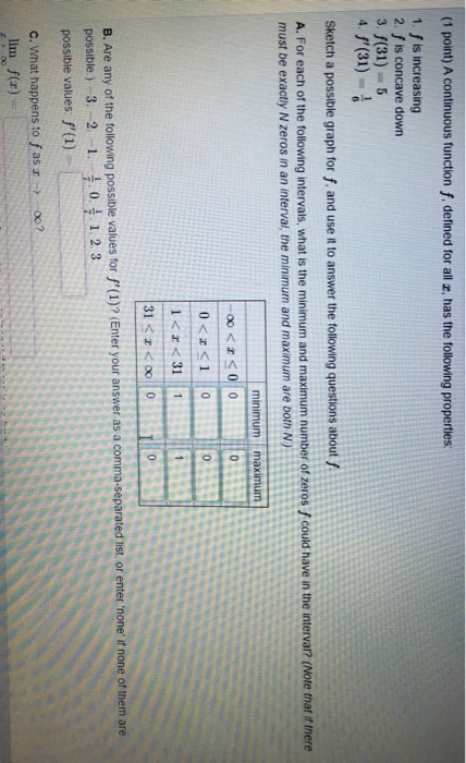 Solved A continuous function f, defined for all x. has the | Chegg.com