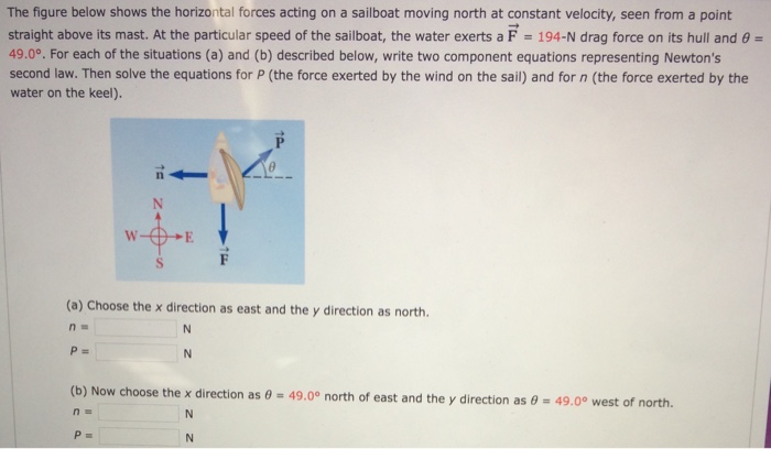 Solved The figure below shows the horizontal forces acting | Chegg.com