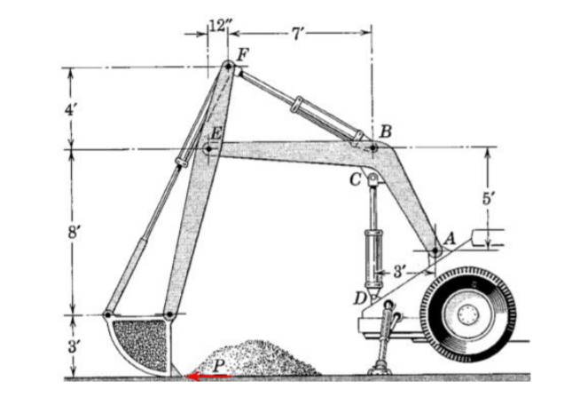 A simplified model of a backhoe is shown in the | Chegg.com