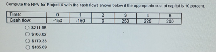 Solved Compute the NPV for Project X with the cash flows | Chegg.com