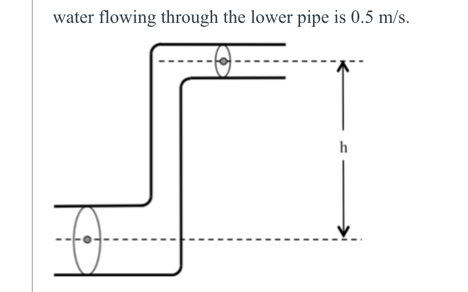 Solved In the 2-tiered pipe shown, the area of the lower | Chegg.com