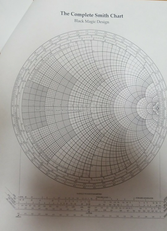 Solved Problem 4 (25%) n the Smith chart provided to you, | Chegg.com
