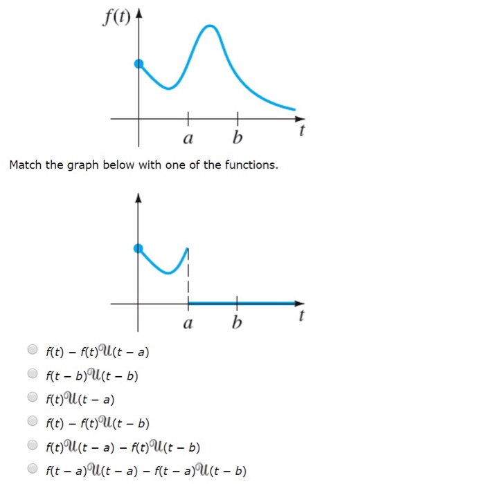 Solved The graph of f(t) is given below. f(t) A Match the | Chegg.com