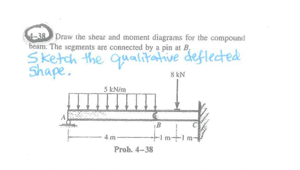 Solved Draw the shear and moment diagrams for the compound | Chegg.com
