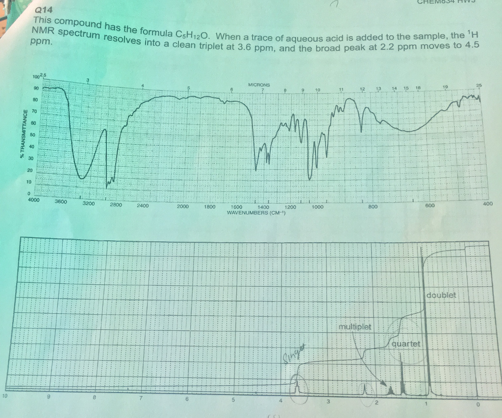 Determine the structure of the compounds using the | Chegg.com