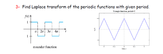 Solved Find Laplace transform of the periodic functions with | Chegg.com