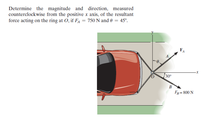 Solved Determine The Magnitude And Direction Measured