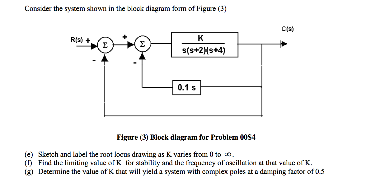 Solved Consider the system shown in the block diagram form | Chegg.com