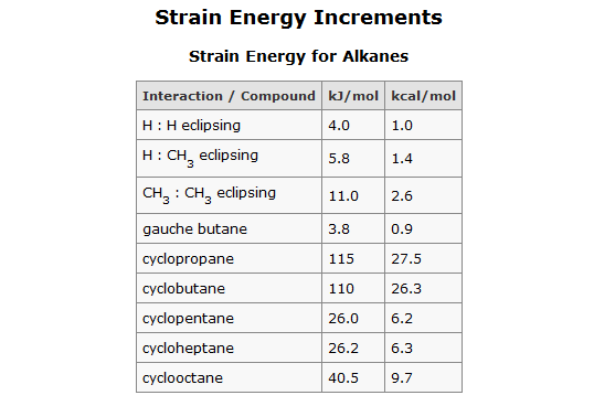 Use strain energy increments in the OWL Chemistry | Chegg.com