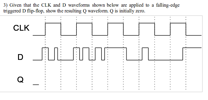 Solved 5) Given that the CLK, D, and CLRn waveforms shown | Chegg.com