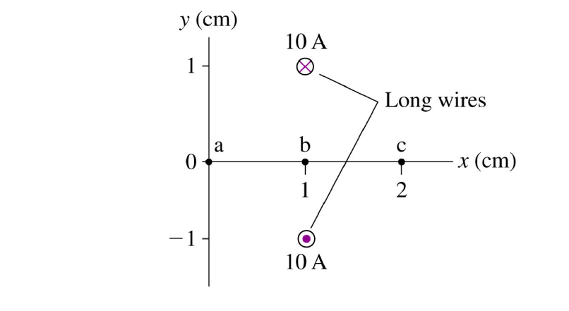 Solved A. Sketch Magnetic Field vectors created by each wire | Chegg.com