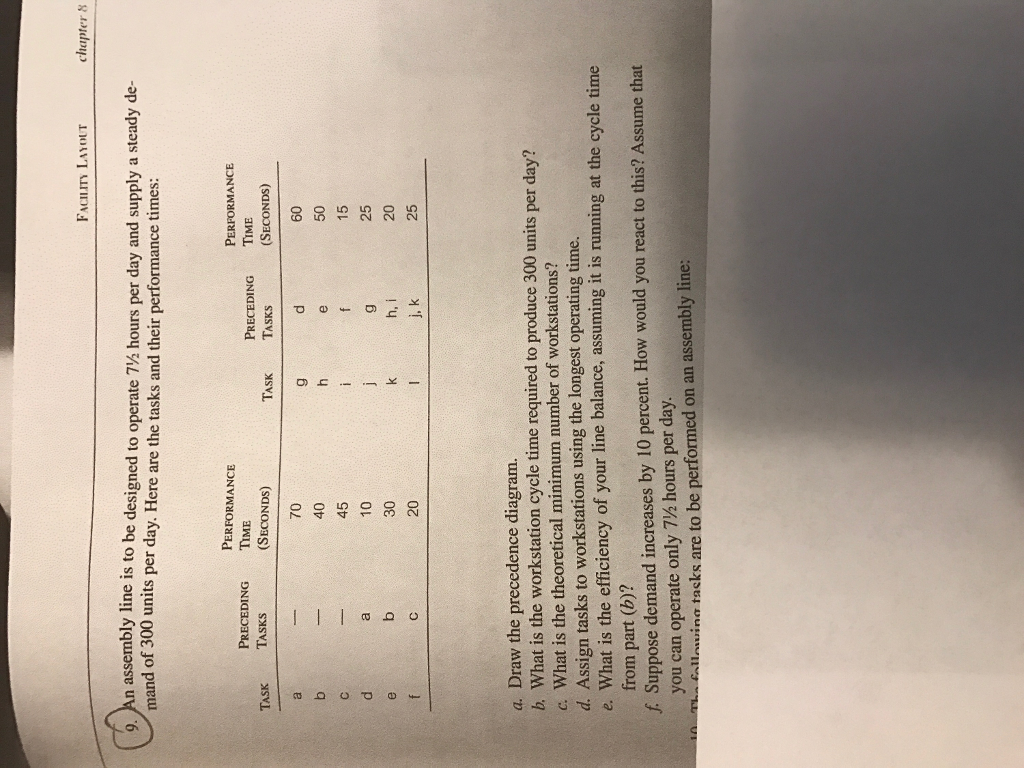 Solved An assembly line is to be designed to operate 7.5 | Chegg.com