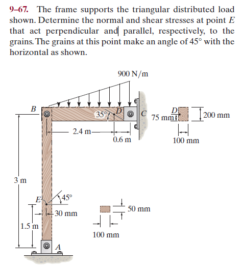 Solved The frame supports the triangular distributed load | Chegg.com