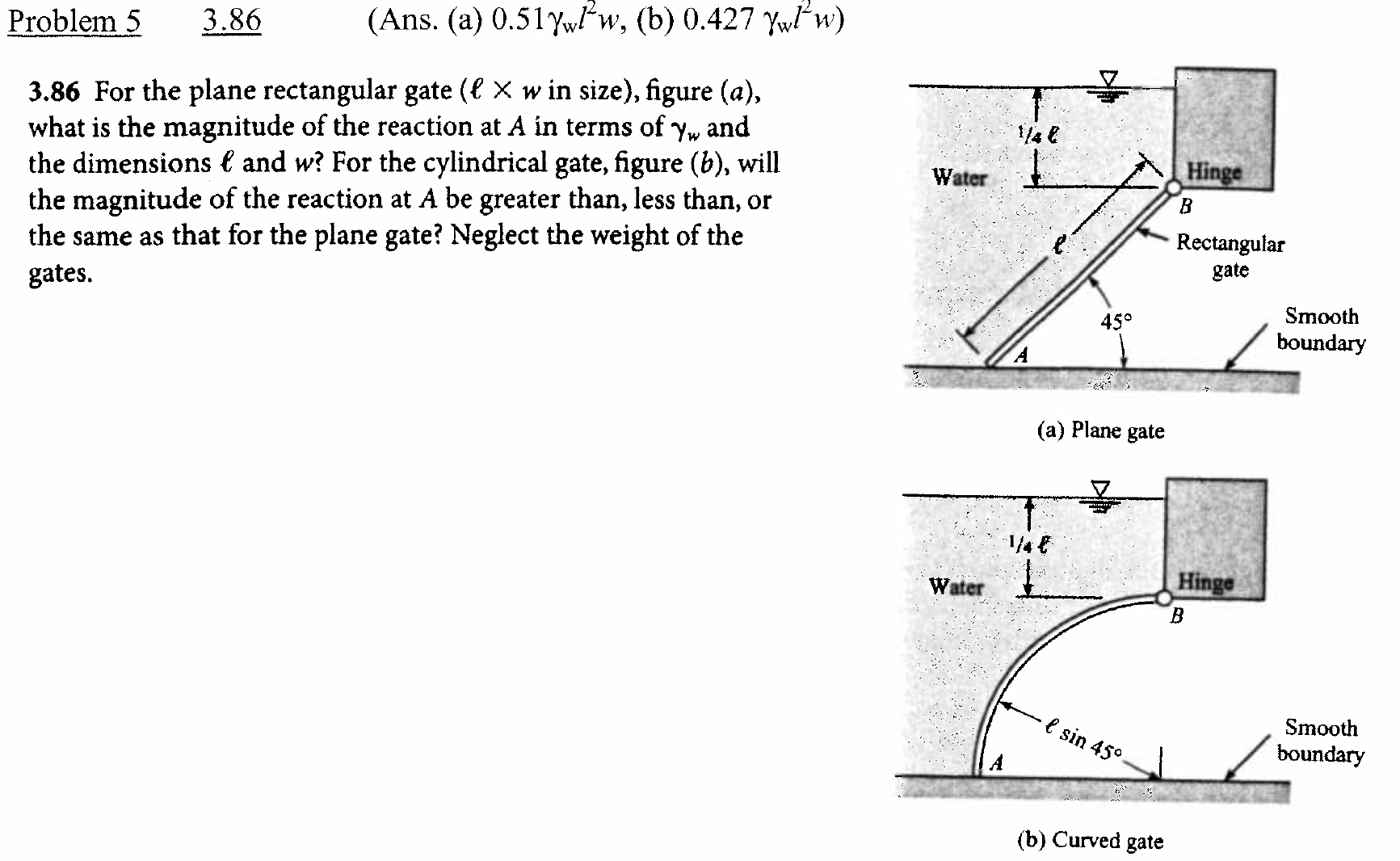 Solved For the plane rectangular gate (l times w in size), | Chegg.com