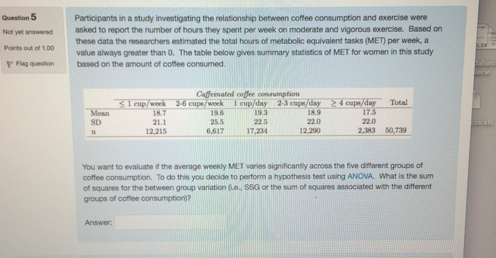 Solved Participants In a study investigating the | Chegg.com