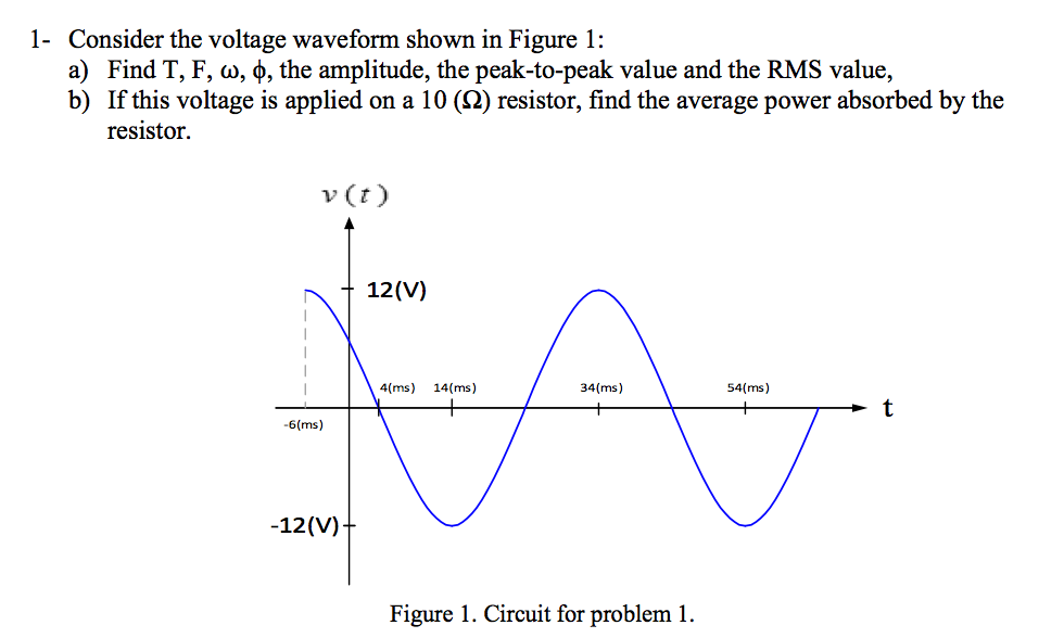 Solved Consider the voltage waveform shown in Figure 1: | Chegg.com
