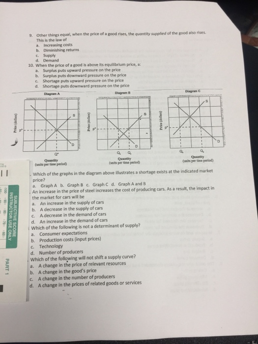 Solved Other things equal, when the price of a good rises. | Chegg.com