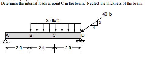 Solved Determine the internal loads at point C in the beam. | Chegg.com