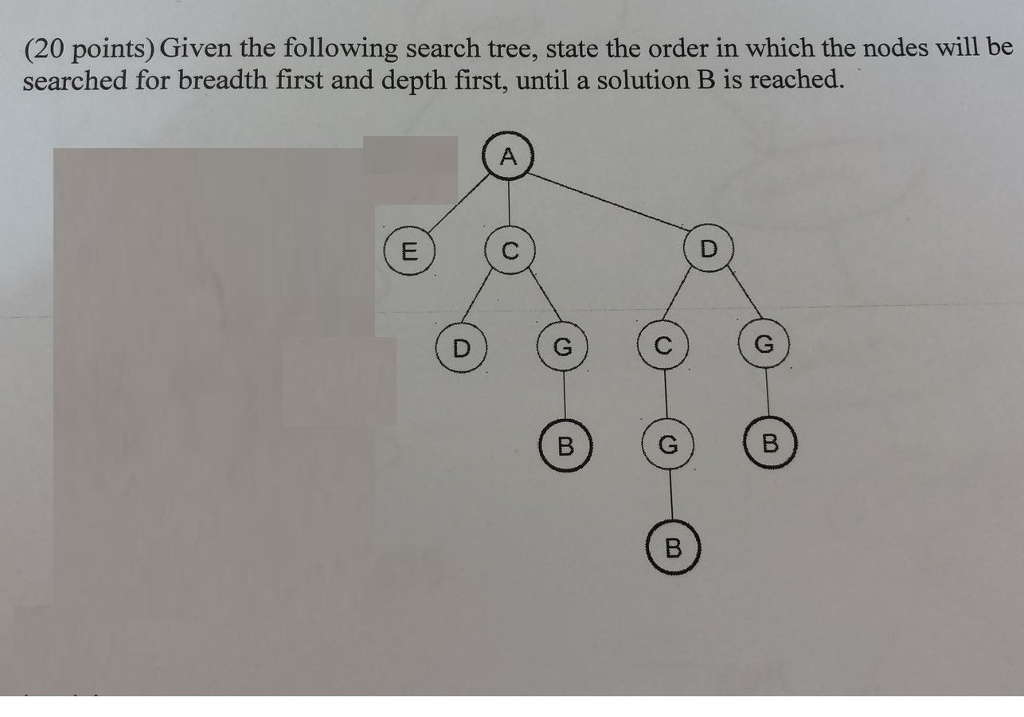 Solved (20 points) Given the following search tree, state | Chegg.com