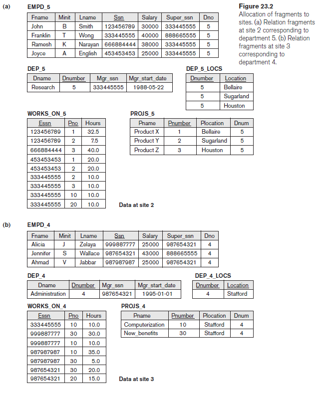 Complete the Following: 1. Consider the data | Chegg.com