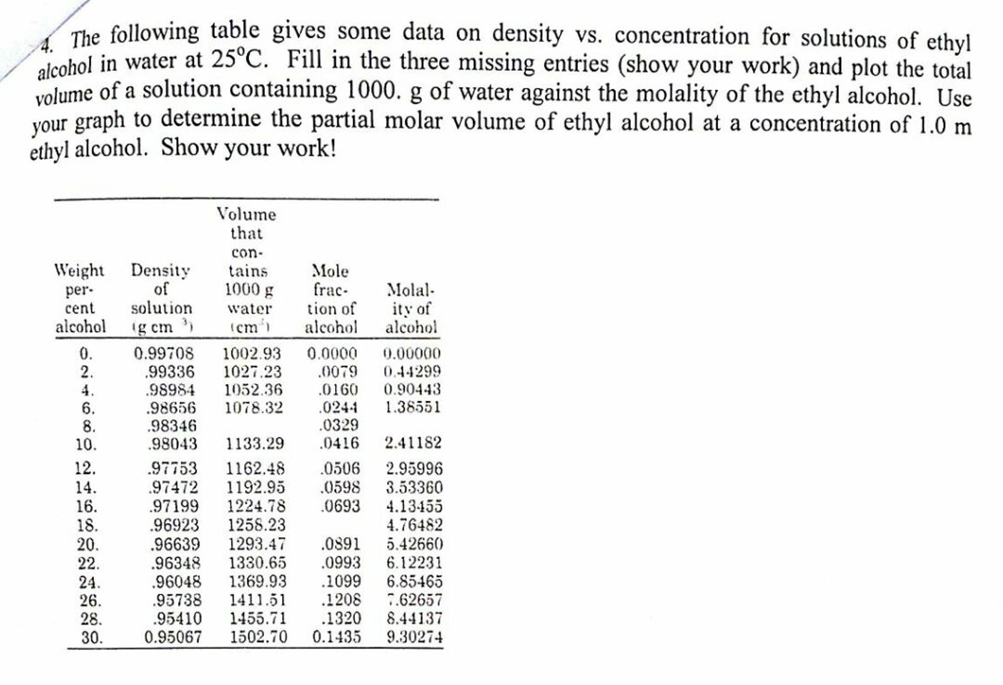 Density Of Water Vs Alcohol