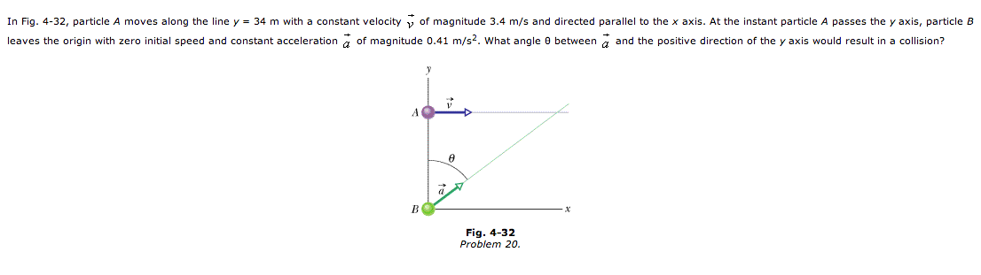 Solved In Fig. 4 - 32, particle A moves along the line y = | Chegg.com