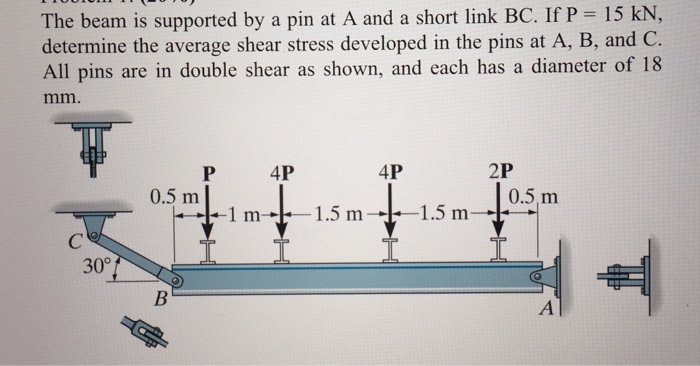 Solved The beam is supported by a pin at A and a short link | Chegg.com
