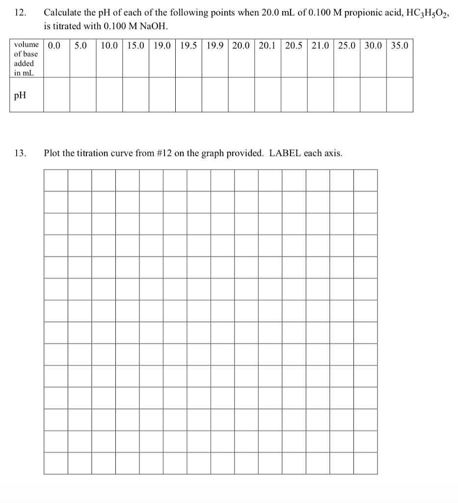 Solved Calculate the pH of each of the following points when | Chegg.com