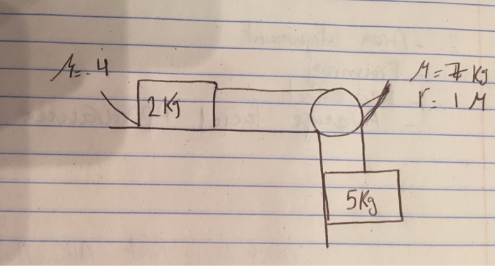 Solved Find the acceleration of the blocks and the tensions | Chegg.com