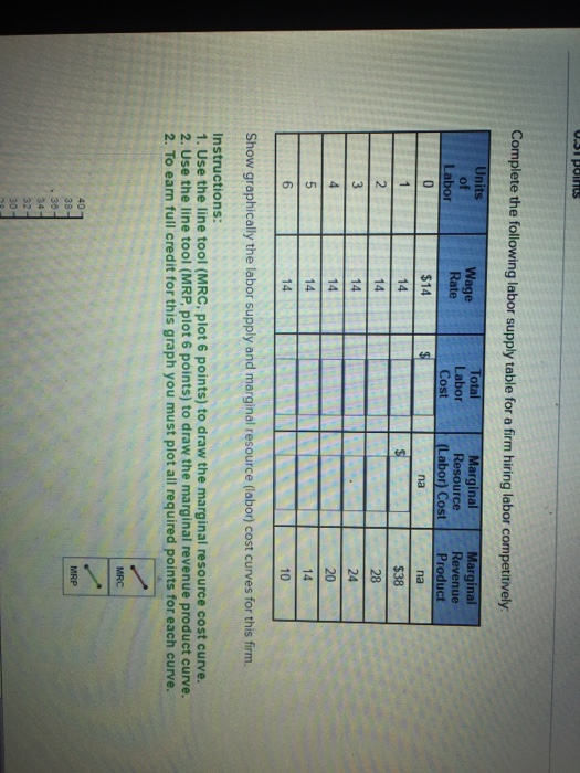 Solved complete the following labor supply table for firm | Chegg.com