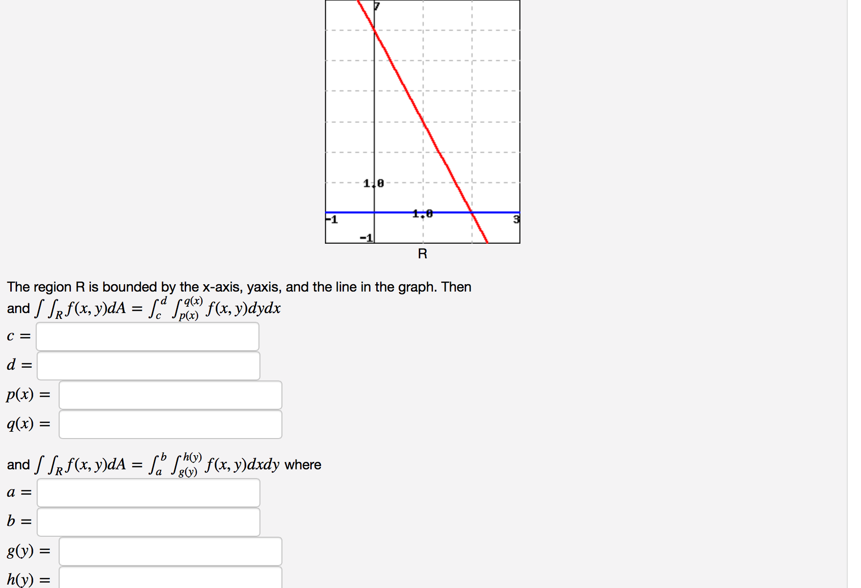 Solved The region R is bounded by the x-axis, yaxis, and | Chegg.com Solved The region R is bounded by the x-axis, yaxis, and | Chegg.com