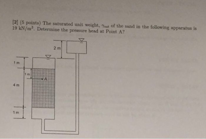 Solved The saturated unit weight, gamma_sat of the sand in | Chegg.com