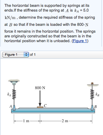 Solved The horizontal beam is supported by springs at its | Chegg.com